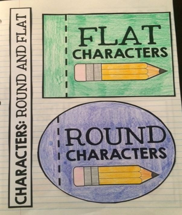 Creative Classroom Core: Interactive Reading Notebooks - Tips for ...
