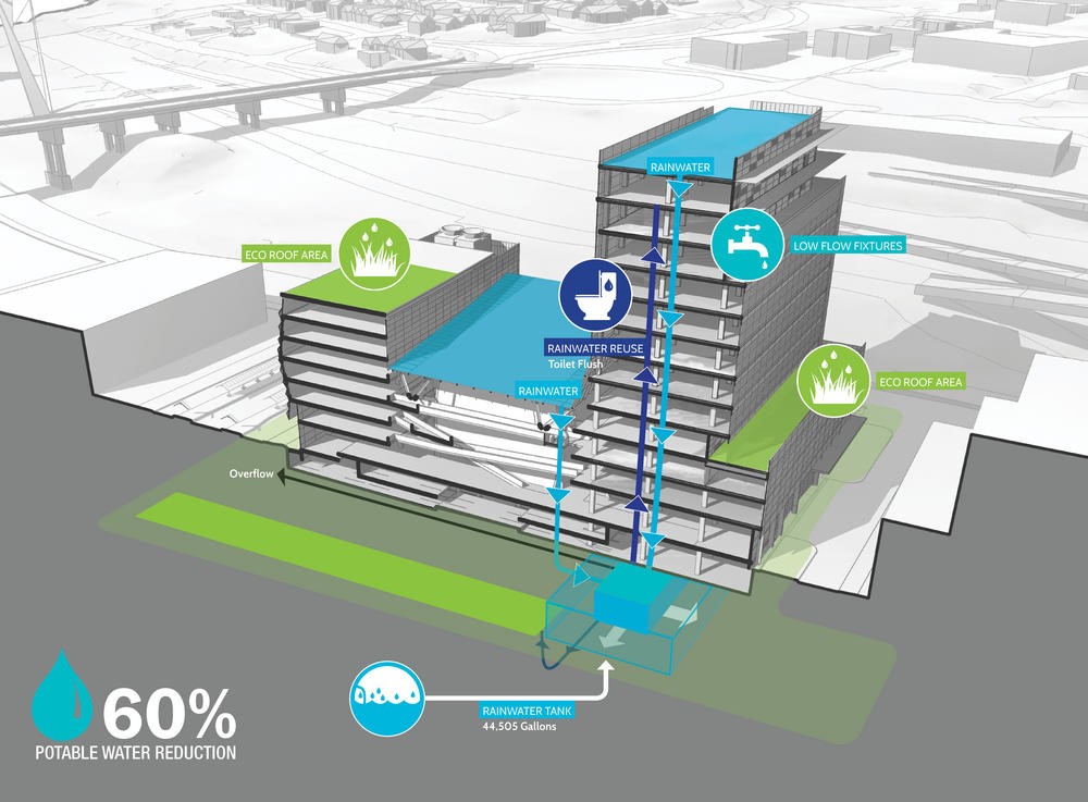 Renewable and Sustainable energy: Green Building Unisel Library