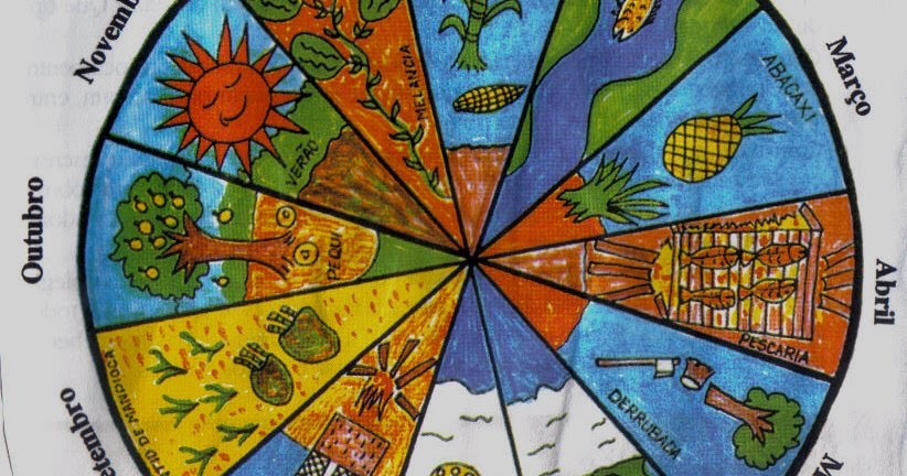 INSTITUTO UKA - CASA DOS SABERES ANCESTRAIS: Calendário Indígena