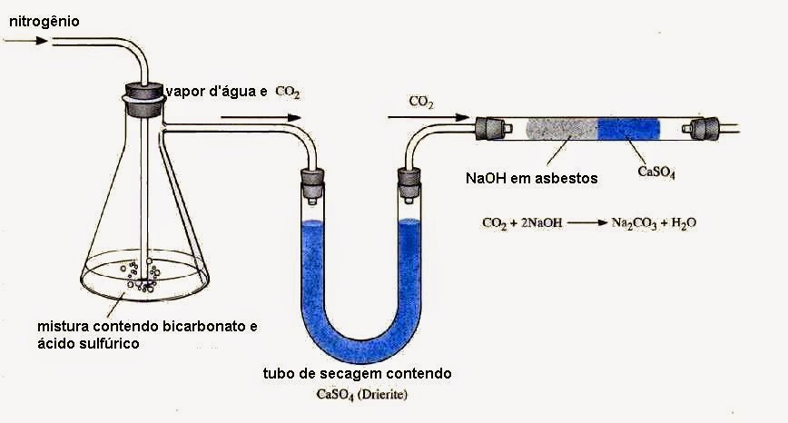 Escola Semente: Gravimetria