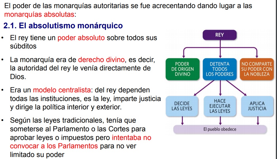 LA EUROPA DEL SIGLO XVII Y TIPOS DE MONARQUÍAS REINANTES