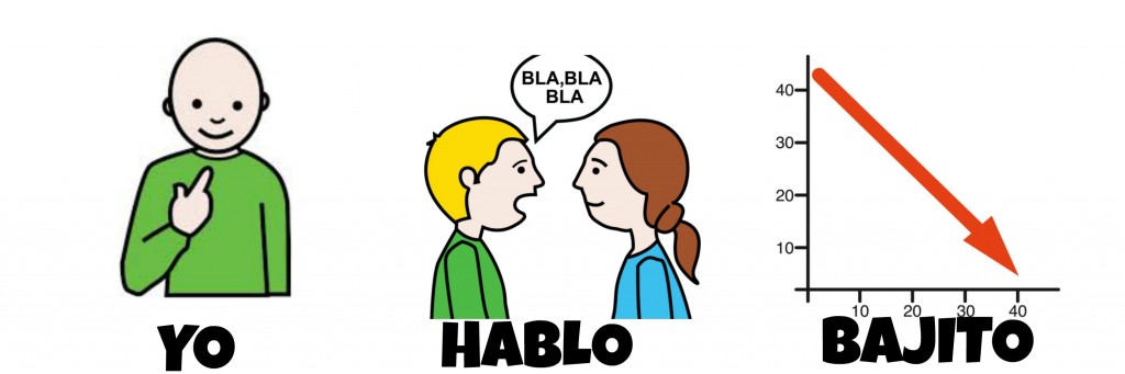 RECURSOS Y ACTIVIDADES PARA EDUCACIÓN INFANTIL: TONO DE VOZ