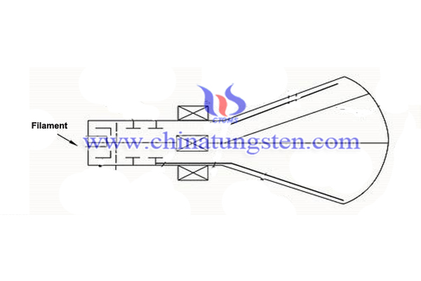 pure-tungsten: Electron Beam Tungsten Filament Applications