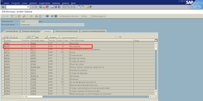 blogue da bukrs: O que quer dizer BUKRS?