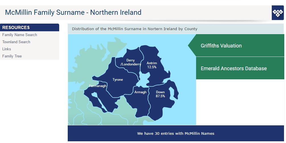 The McMillin's of Clan MacMillan
