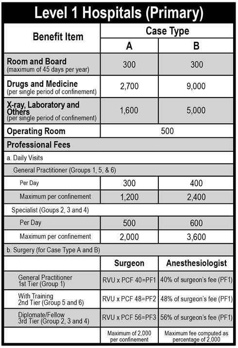 BIR Tax Information, Business Solutions and Professional System ...