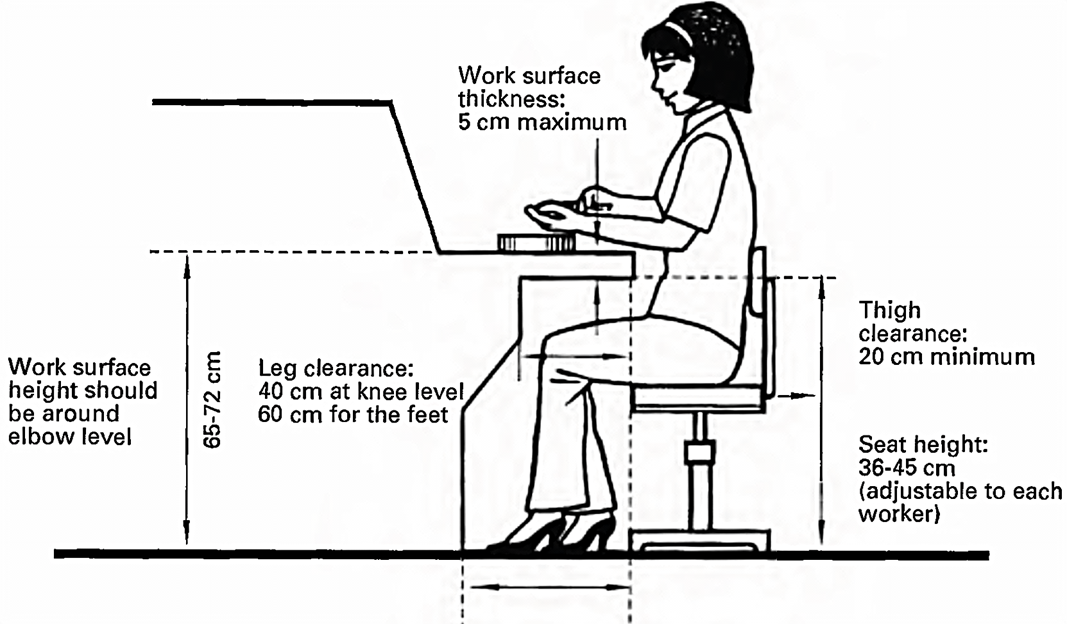 Study of Manufacturing System: What is Motion Study? Motion study ...