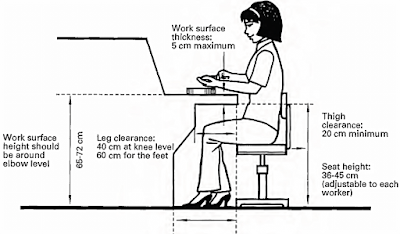 Study of Manufacturing System: What is Motion Study? Motion study ...