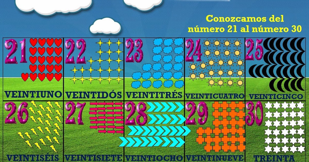 APRENDEMOS XUNTOS.: NÚMEROS DEL 21 AL 30.