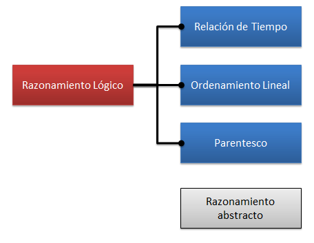 Educación en Línea: Eje temático 2. Pensamiento Lógico Matemático ...