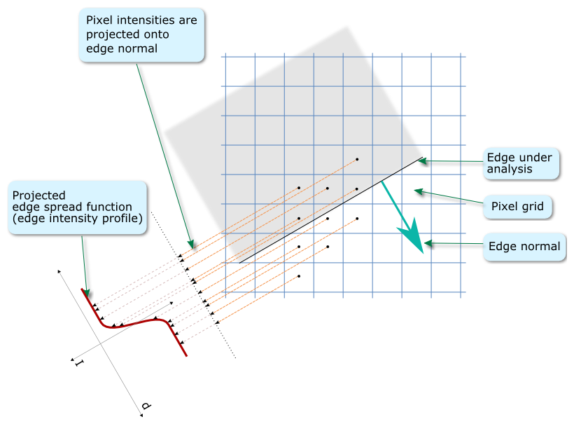 MTF Mapper: Critical angles