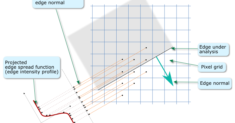MTF Mapper: Critical angles
