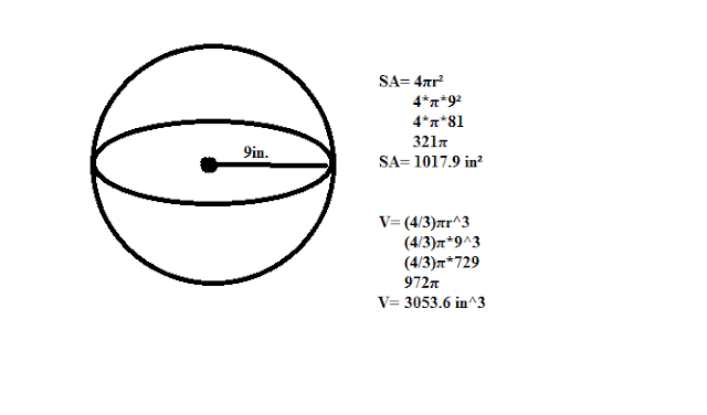 math blog: How do you find the Surface Area and Volume of a sphere?