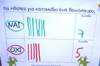 Πυθαγόρειο Νηπιαγωγείο: Δεινόσαυροι εισαγωγικά