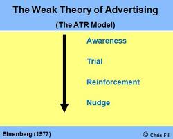 Silly Blogger Events: The Strong and Weak Theory!