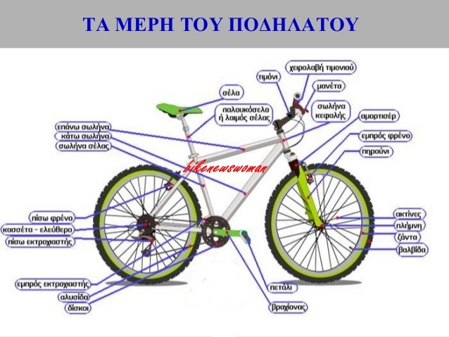 ΓΝΩΡΙΜΊΑ... ~ ΓΥΝΑΙΚΕΙΑ ΠΟΔΗΛΑΣΙΑ