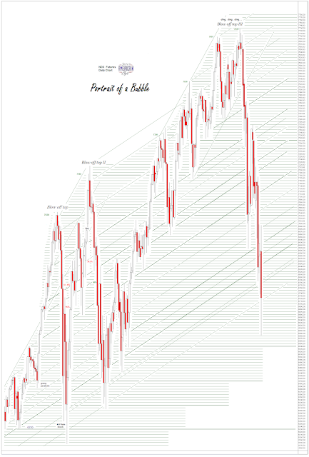 Jesse's Café Américain: Stocks and Precious Metals Charts - Wax On, Wax ...