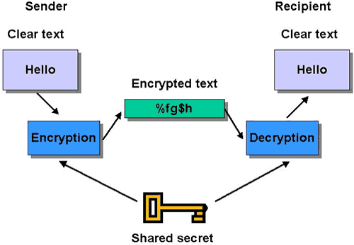 Enkripsi Dekripsi - TEKINFORM