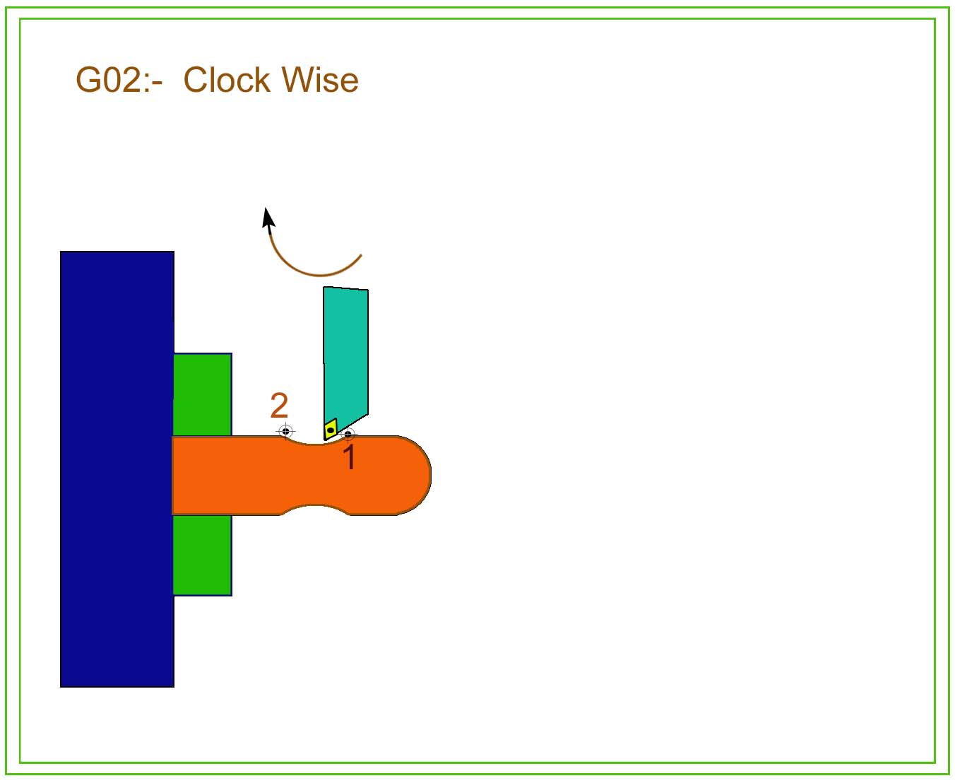 learn CNC Programming: G02 and G03
