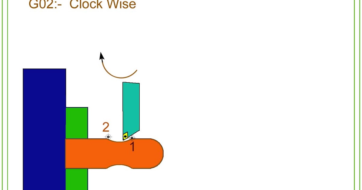 learn CNC Programming: G02 and G03