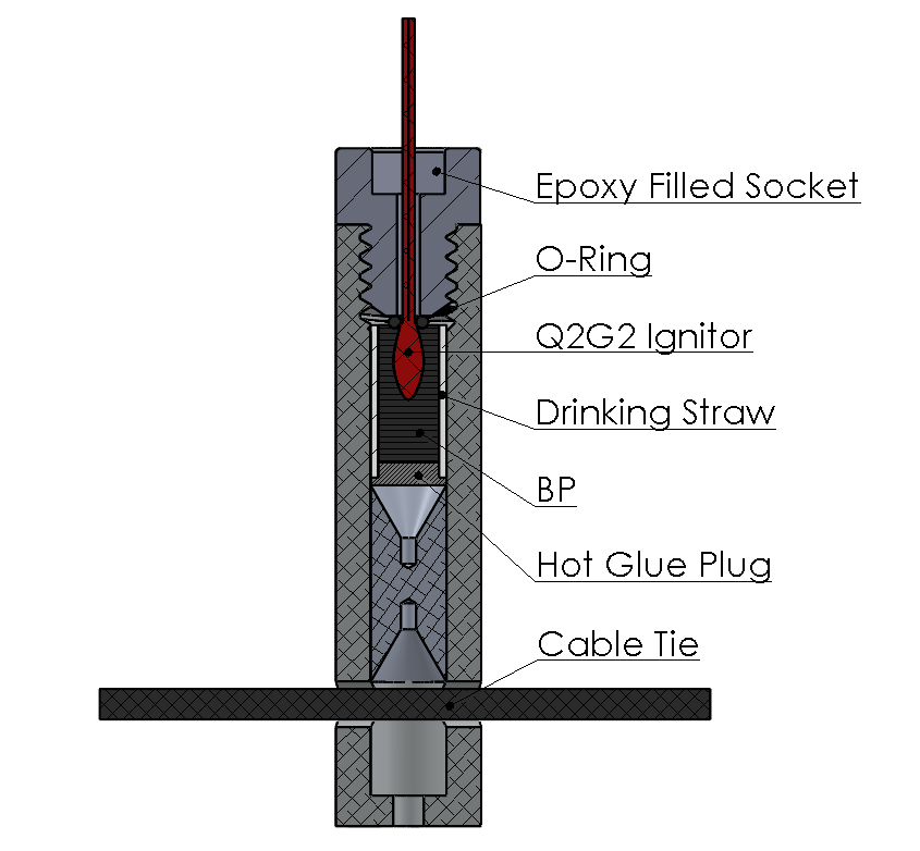 team9.99: Pyrotechnic cable cutter modification for vacuum.
