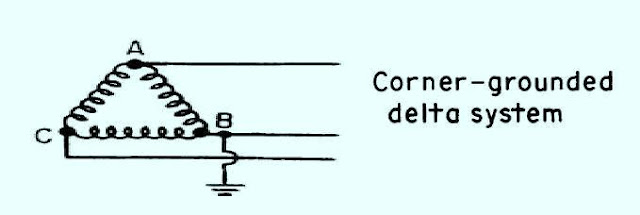 Grounding Terms Definitions - NEC Article 100 ~ Electrical Knowhow