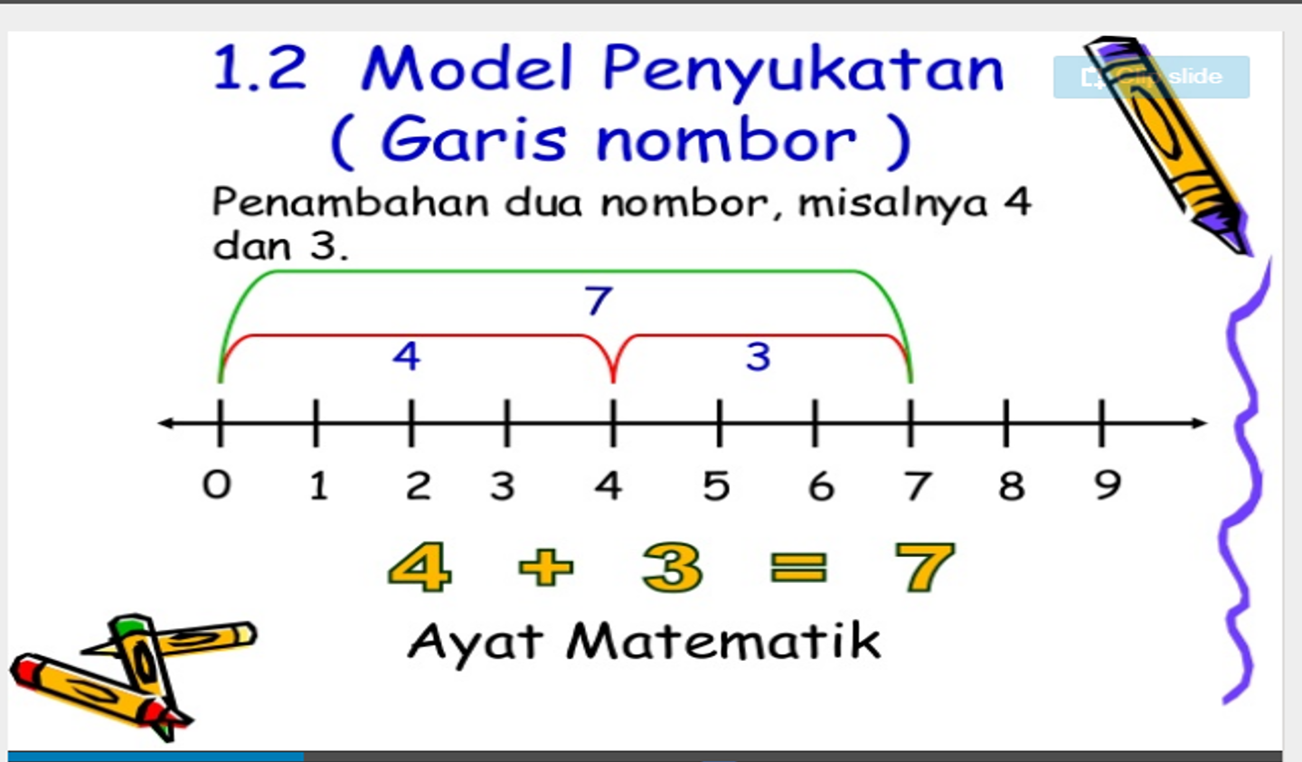 Penambahan Dan Penolakan ~ Pendidikan Awal Kanak-Kanak
