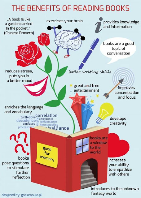 Teacher Neidinha Franca: The Top benefits of reading