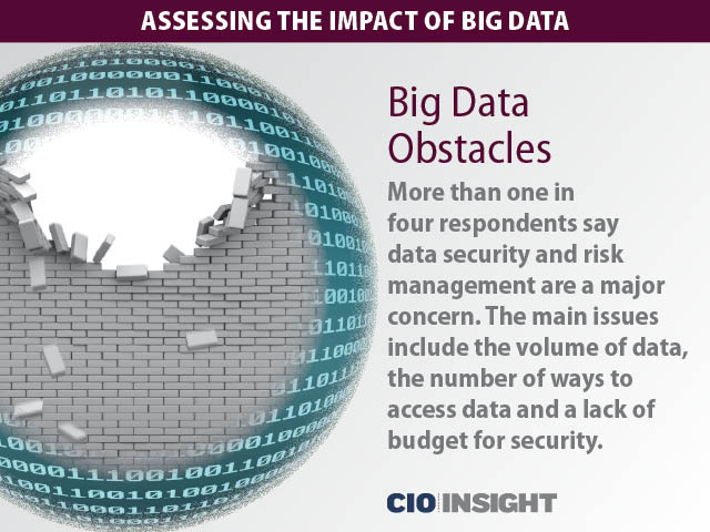 Exploring Big Data: Risks associated with Big Data