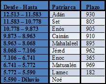 Un Sendero a Lontananza: REYES SUMERIOS