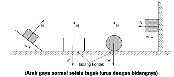 ~ FISIKA SMA NEGERI 5 YOGYAKARTA