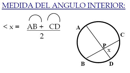 Diccionario Matematicas: Ángulo Interior