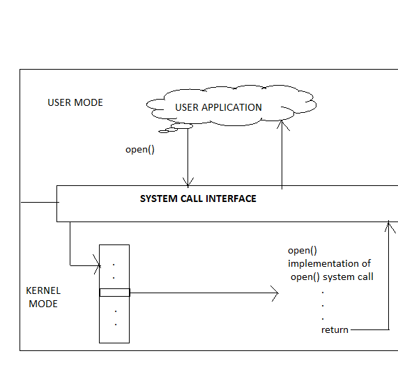 UNIX SYSTEM CALLS UNIX SYSTEM CALLS