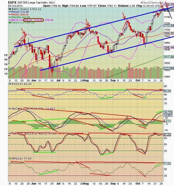 The Keystone Speculator™: SPX Daily Chart Upward-Sloping Channel Upper ...