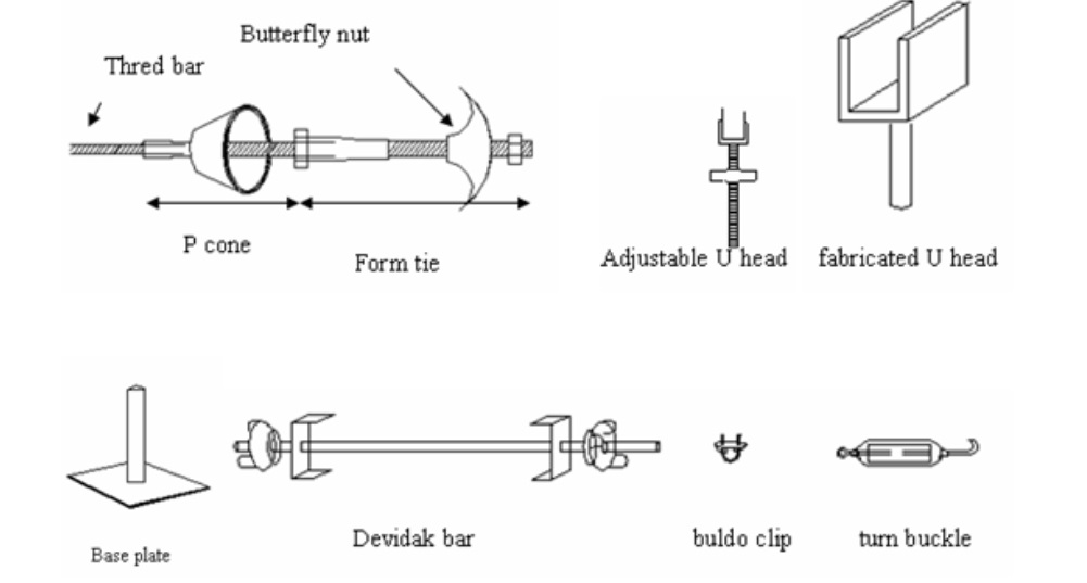 Form Work ~ Civil Engineering Fact