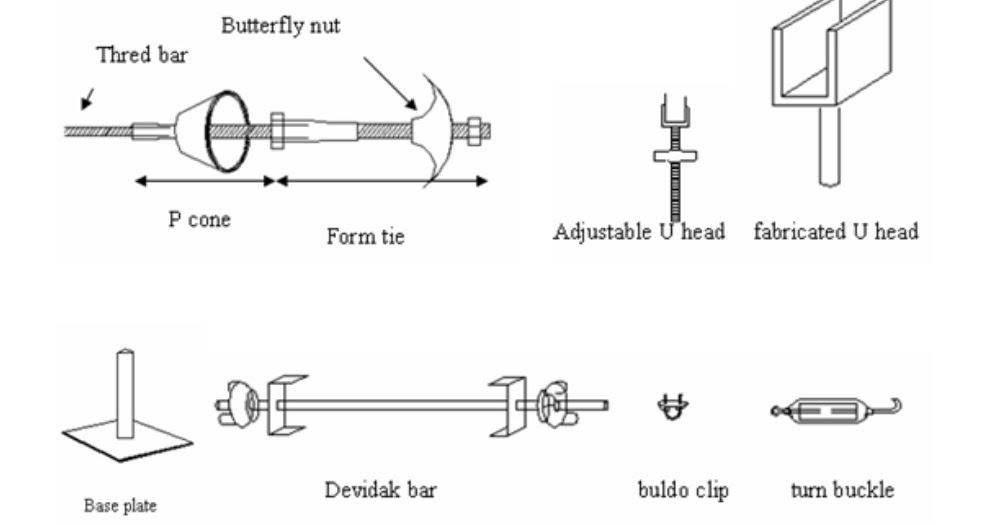 Form Work ~ Civil Engineering Fact