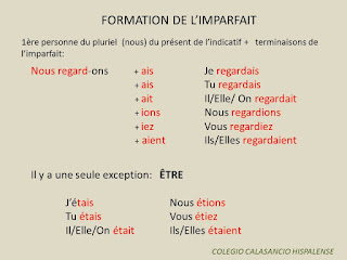 On apprend le Français!: Formation de l'Imparfait