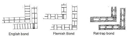 Rat Trap Bond Masonry: RAT TRAP BOND MASONRY