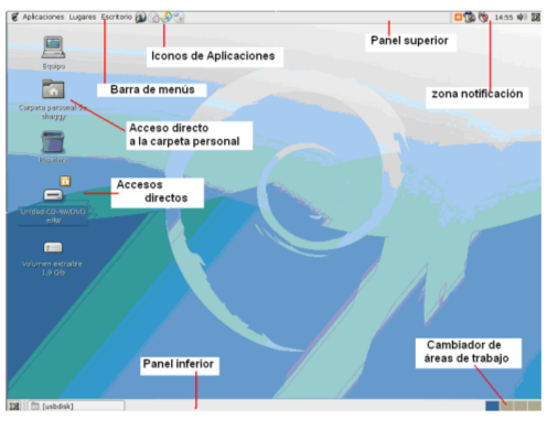 TIC DE 1º BACHILLERATO: 3.- LINUX : ESCRITORIO DE LINUX
