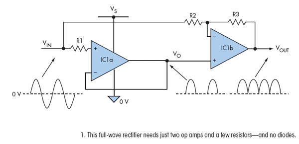 ludzinc: Microcontrolled Analogue Gain