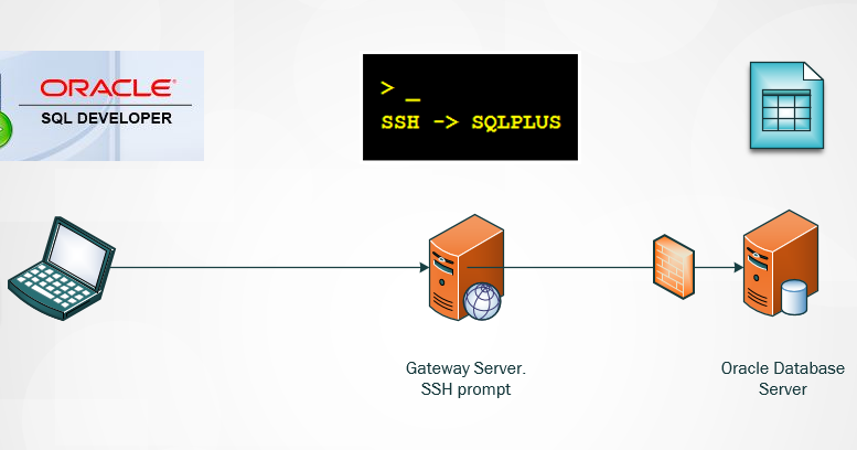 Netezza Sql And Admin Oracle Sql Developer Setup Tunnel Session Via