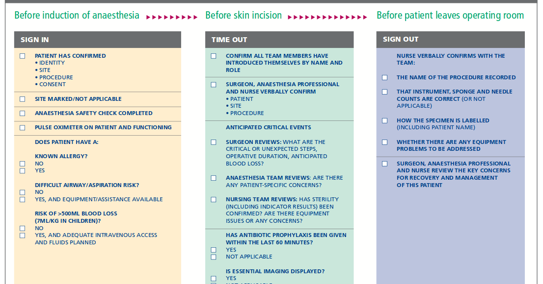 Success in Healthcare: Checklists in Healthcare - not easy