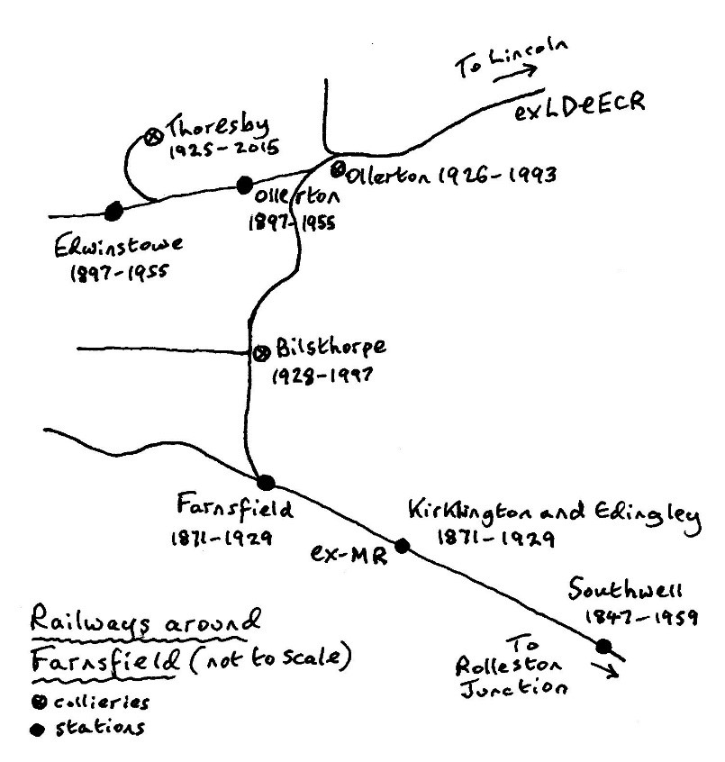 Mike Priestley's Railway Heritage Blog: Bilsthorpe Heritage Museum