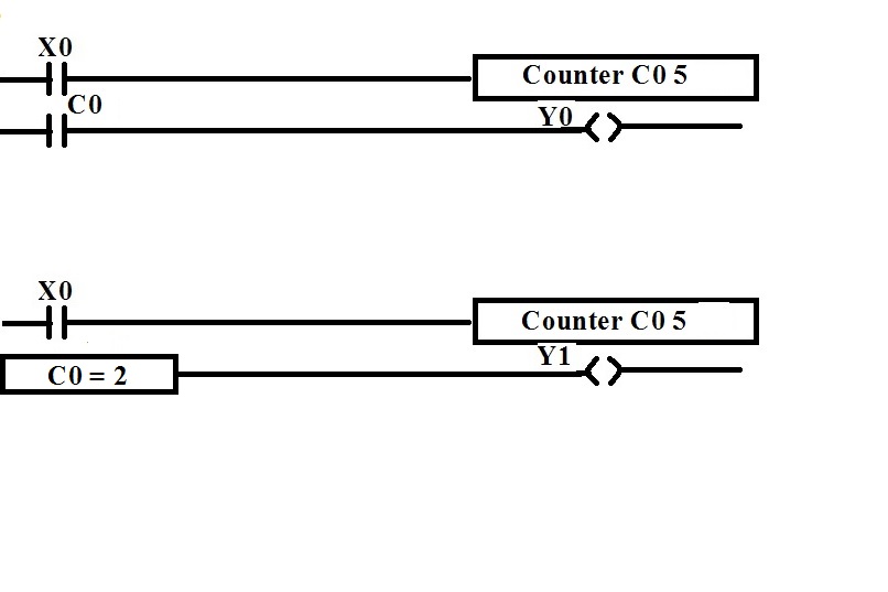 Programmable Logical Controller: PLC Counter