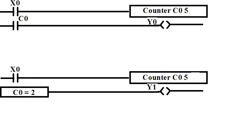 Programmable Logical Controller: PLC Counter