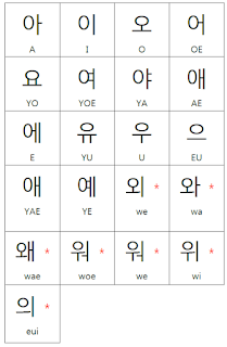 Abjad Korea ( 핚글 Hangeul ) | AKimchi