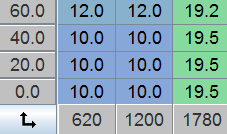Mega Miata: REV1.1 Idle spark settings