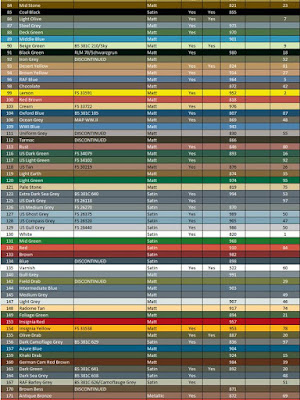 IPMS Richmond: Paint Conversion Chart