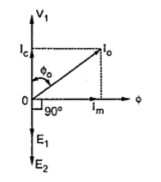 Practicle Transformer on No Load