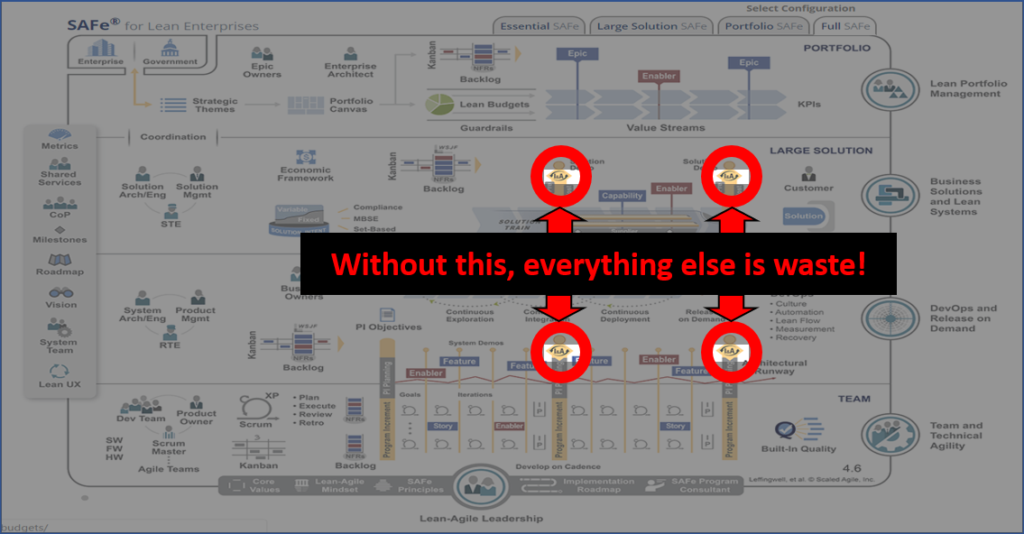 Fail Fast, Move On: Top 3 success factors for agile transitions